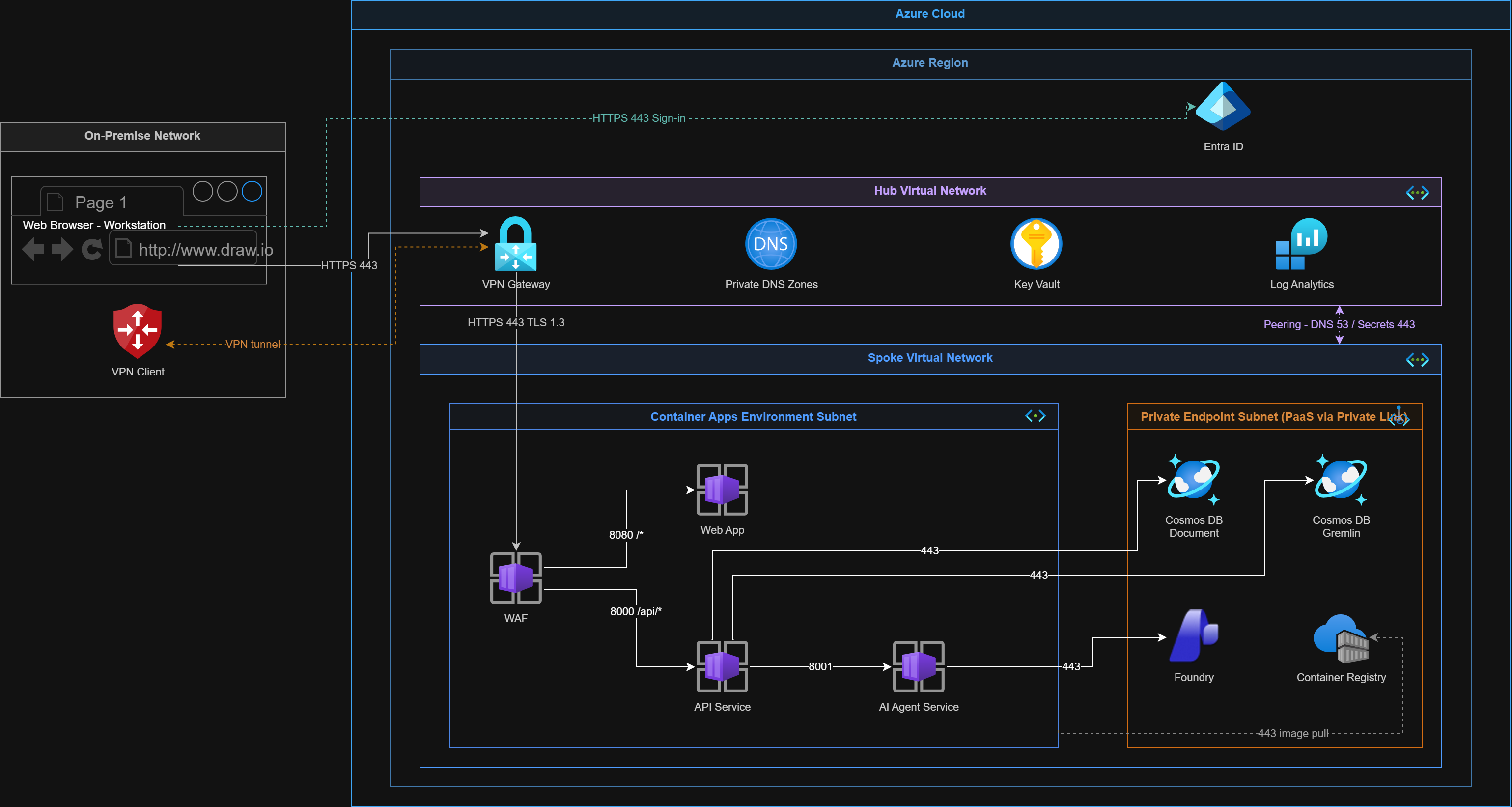 Token Efficiency Lessons From Loop Engineering Part 3 | hoopdad dunks